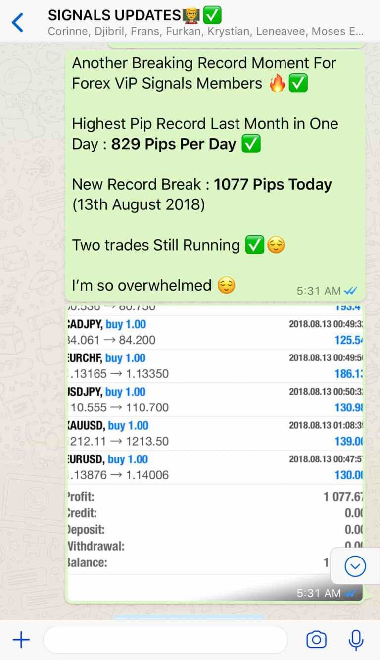 Forex Vip Signals | Massive Actions, Smart Money