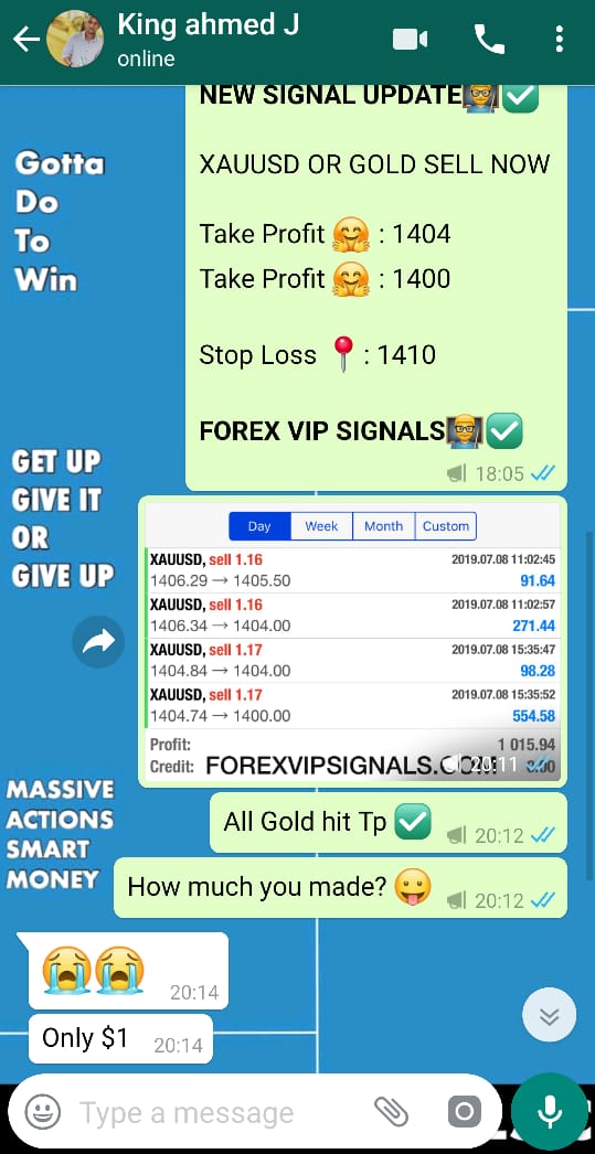 fx profit signals | Forex Vip Signals