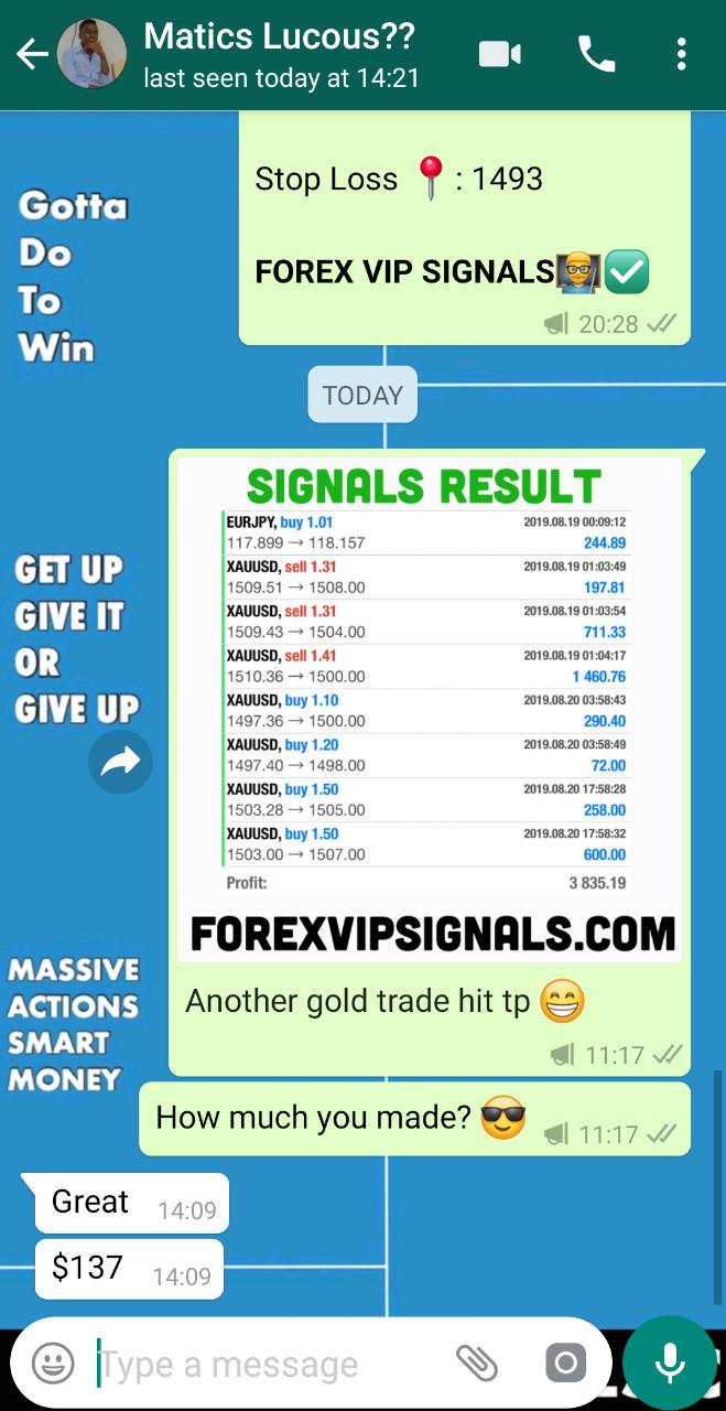 free forex trading signals daily UK | Forex Vip Signals