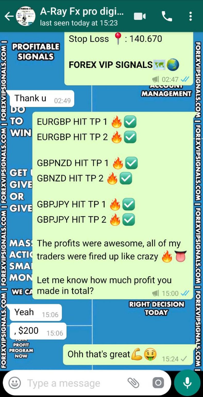 Forex Fortunes Unveiled