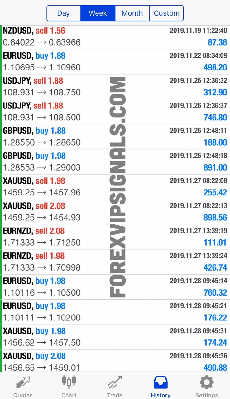 forex signal vip | Forex Vip Signals