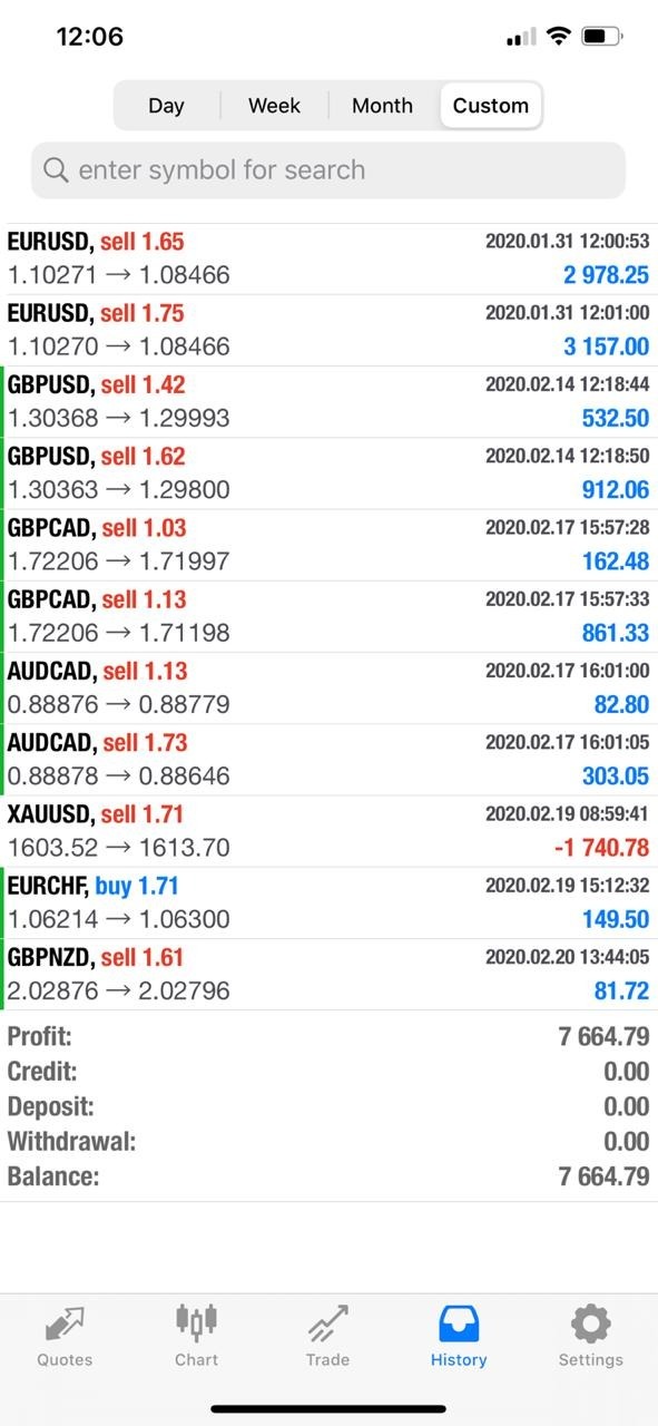profit signals | Forex Vip Signals