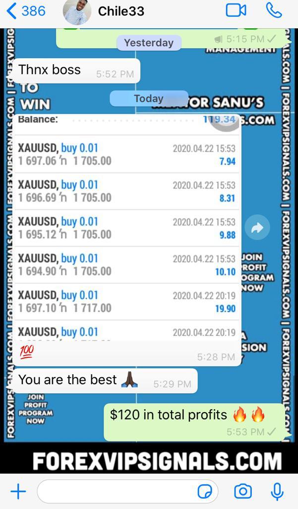 forex profit pro | Forex Vip Signals
