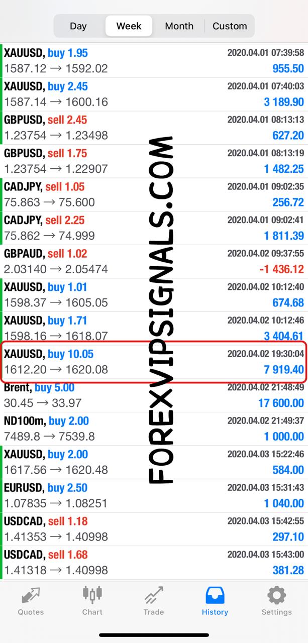 forex vip signals | Forex Vip Signals