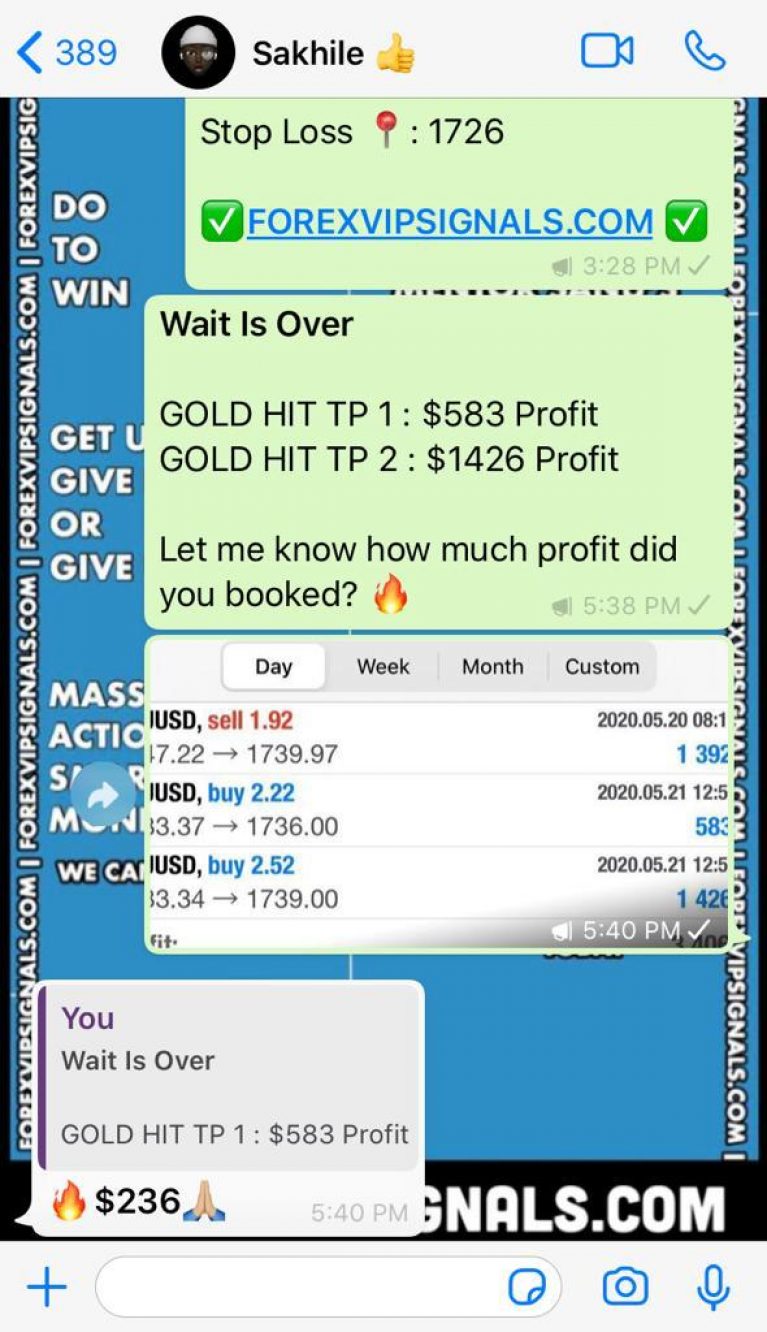 daily gold trading signals | Forex Vip Signals