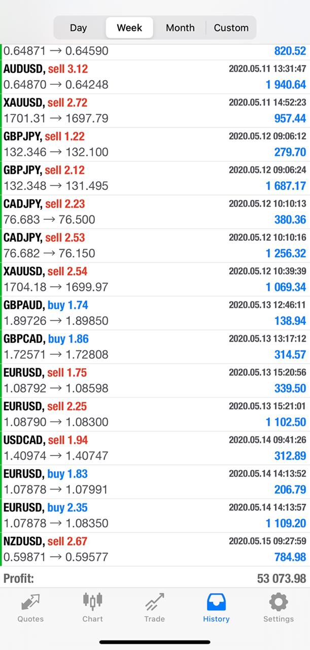 forex vip signals | Forex Vip Signals