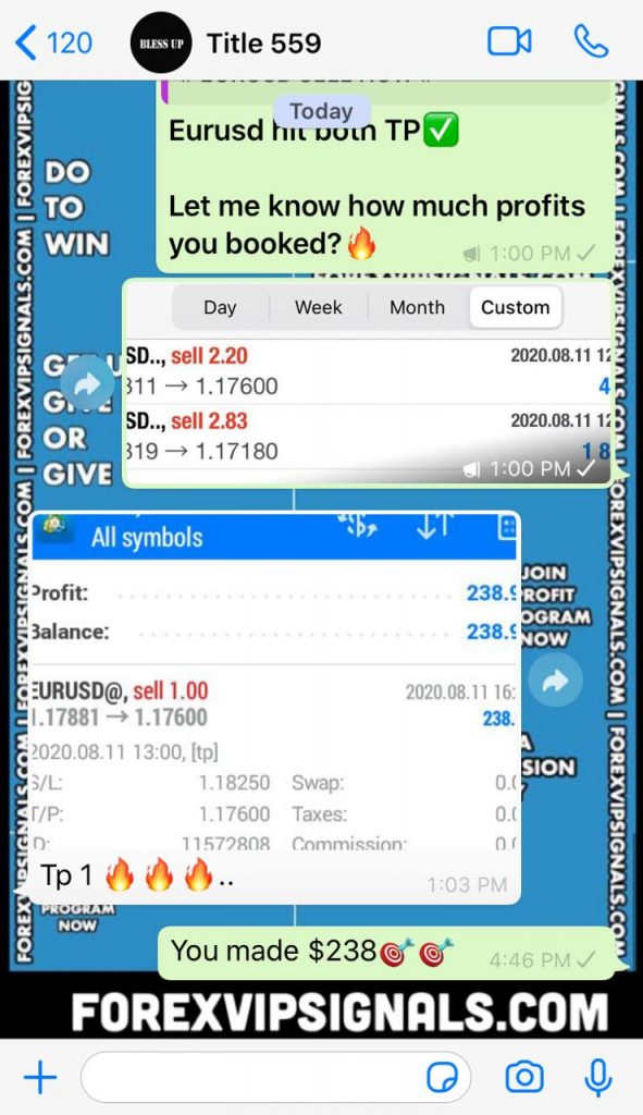 Forex Fortunes: Client Experiences