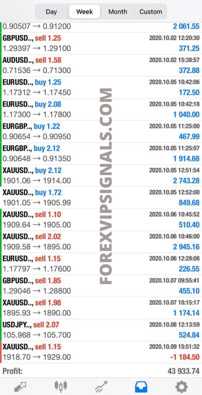 2 | Forex Vip Signals