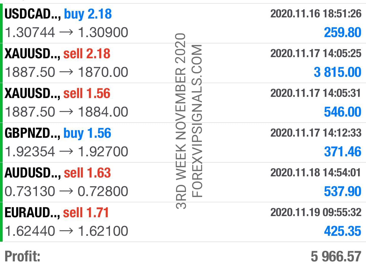 forex vip signals | Forex Vip Signals