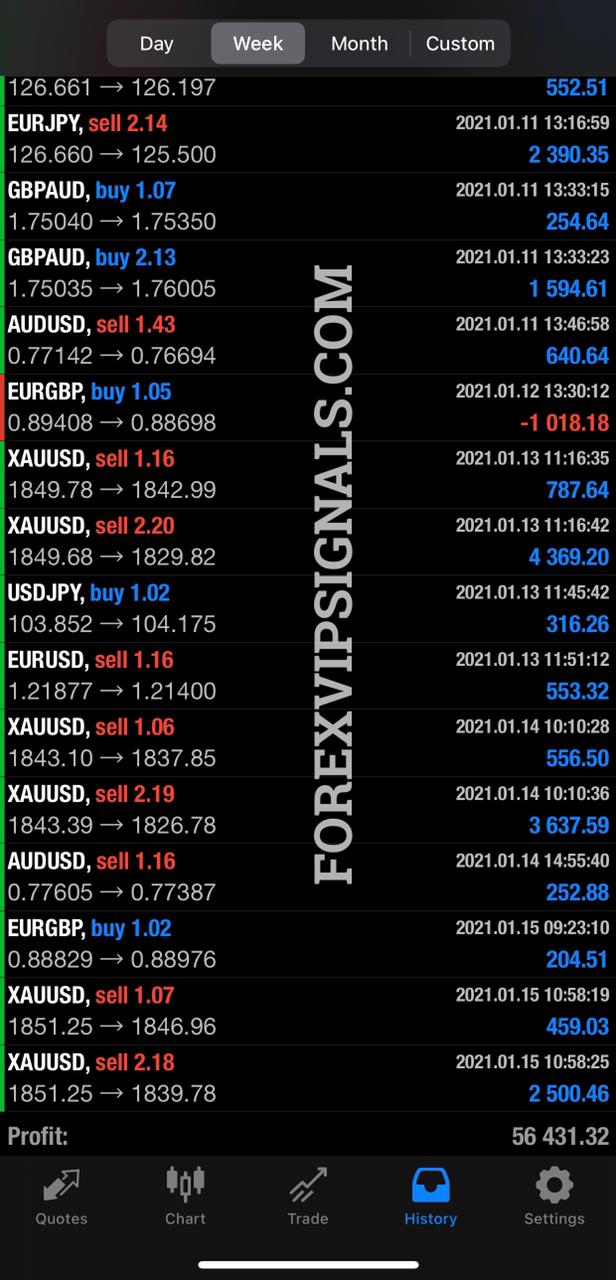 3 | Forex Vip Signals