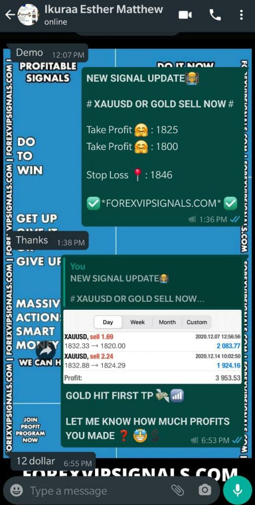 best free forex signals telegram | Forex Vip Signals