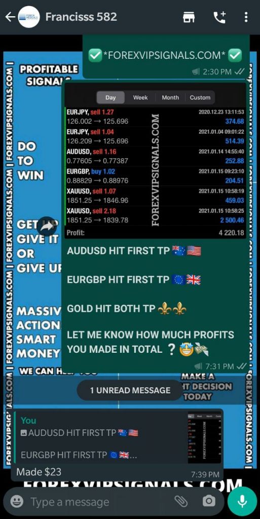 metatrader 5 signals | Forex Vip Signals