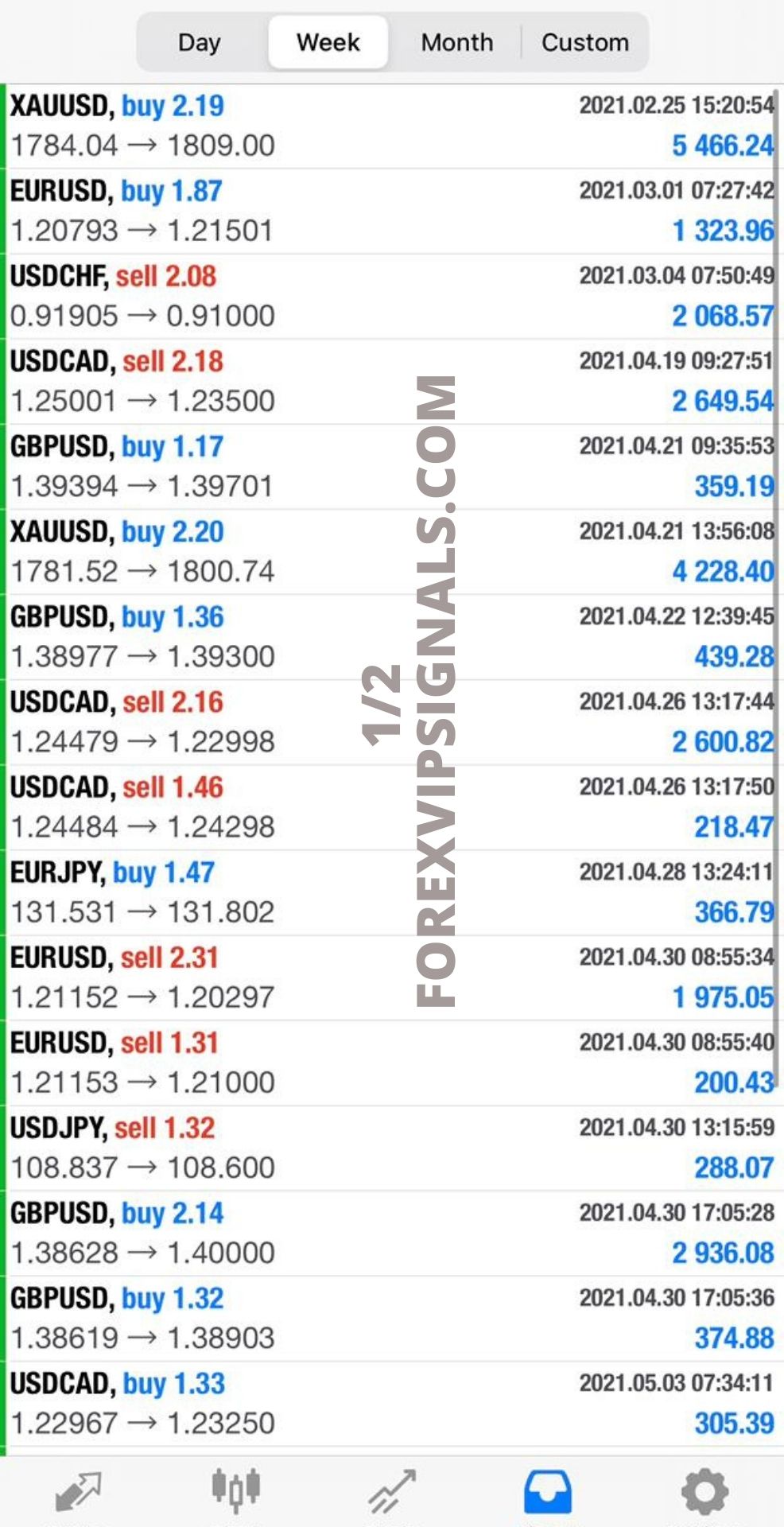 MAY 1ST WEEK | Forex Vip Signals
