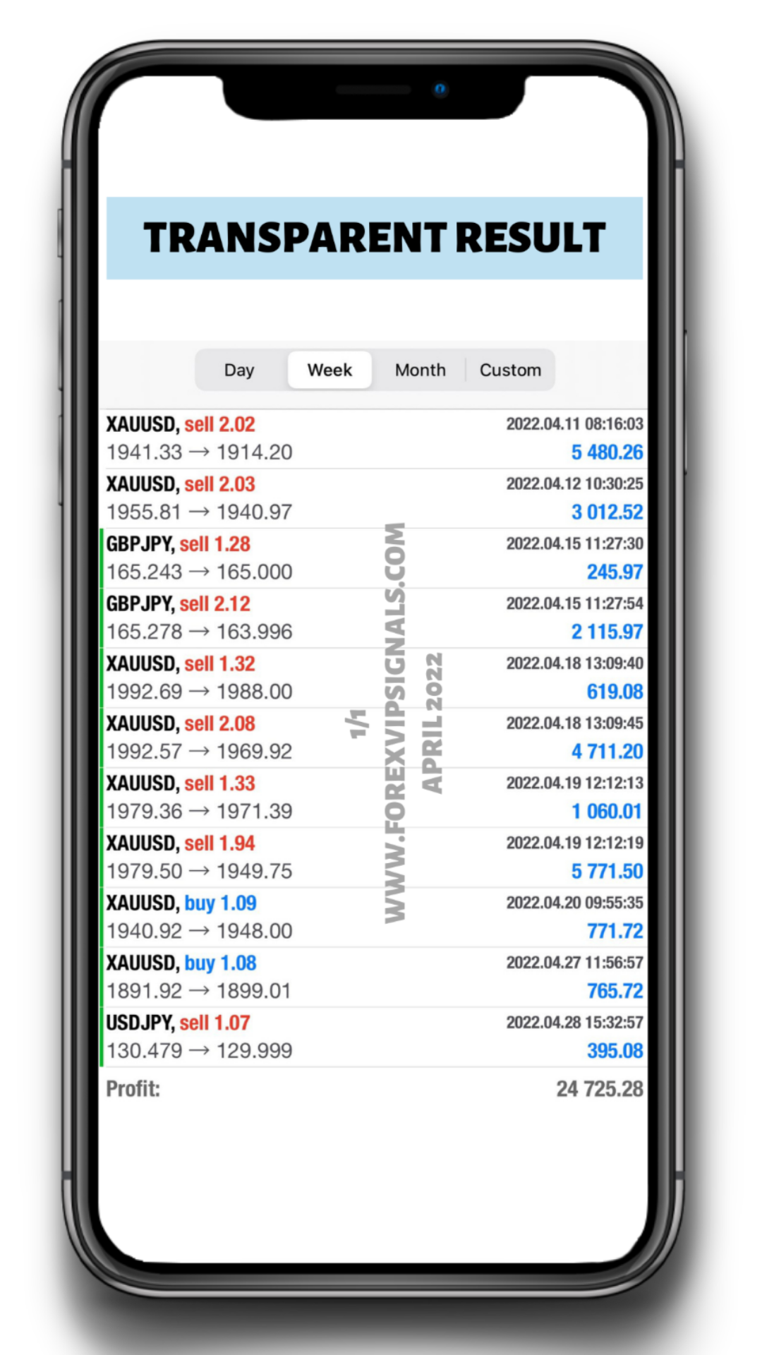TRANSPARENT RESULT | Forex Vip Signals