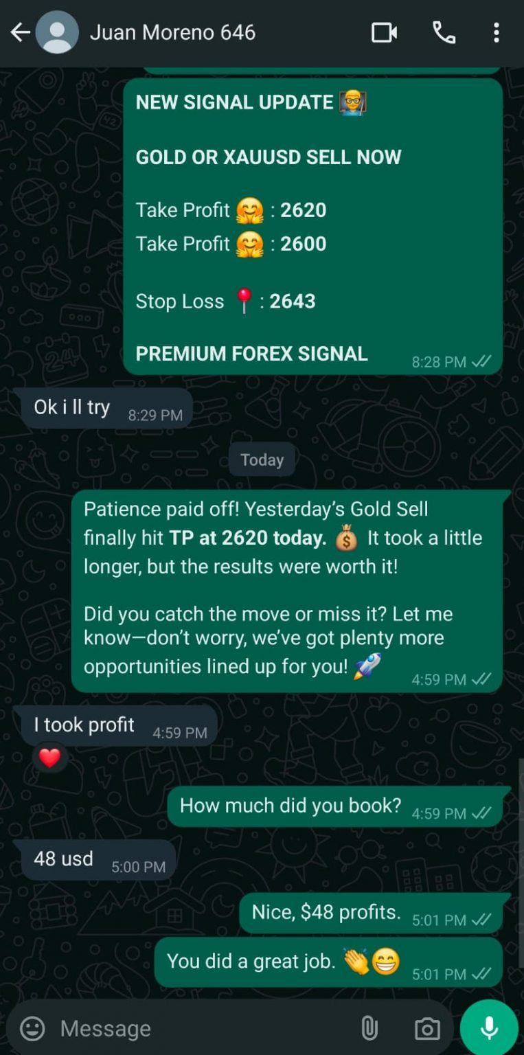 Unlocking XAU/USD Potential