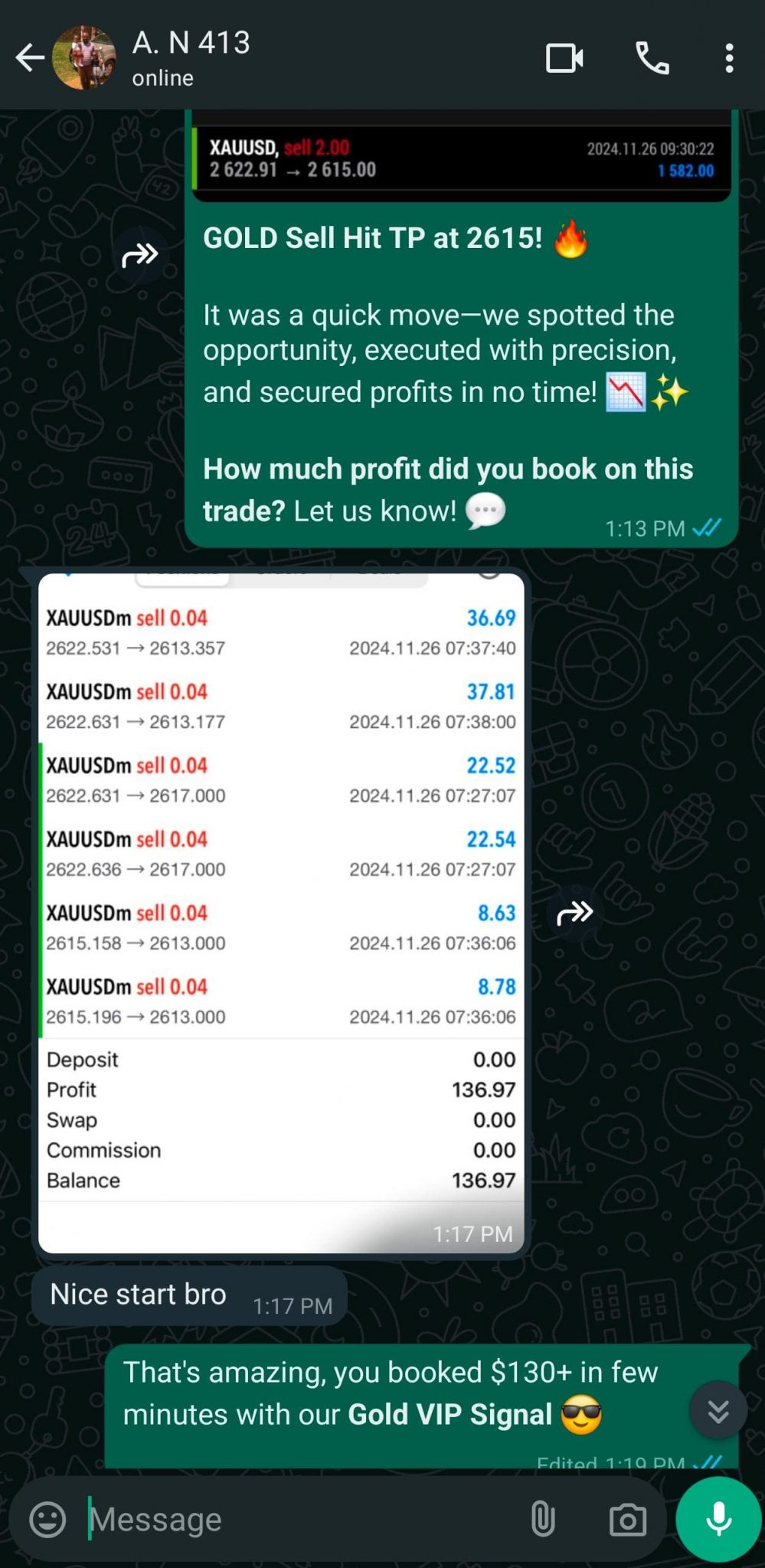 Unlocking XAU/USD Potential