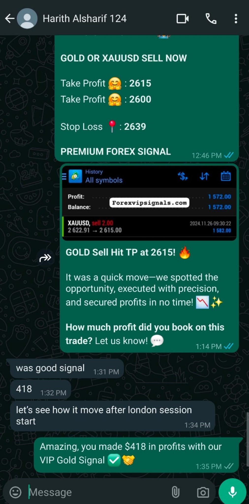 Unlocking XAU/USD Potential