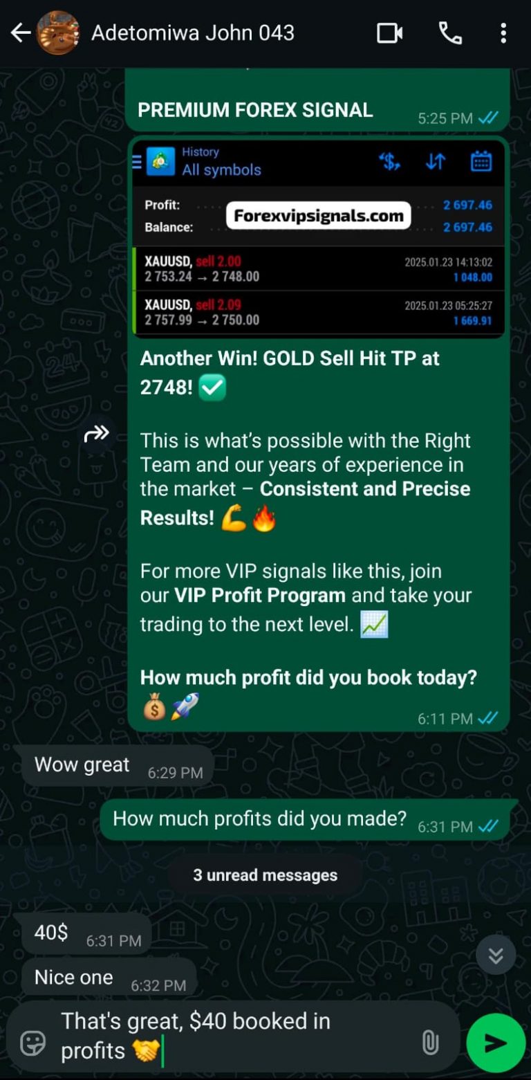 Unlocking XAU/USD Potential