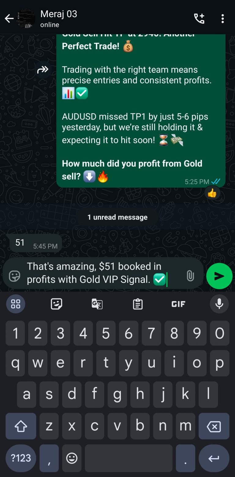 Unlocking XAU/USD Potential