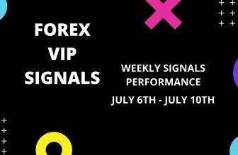 Forex Vip Signals | Massive Actions, Smart Money