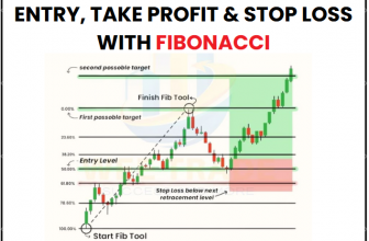 Forex Vip Signals | Massive Actions, Smart Money